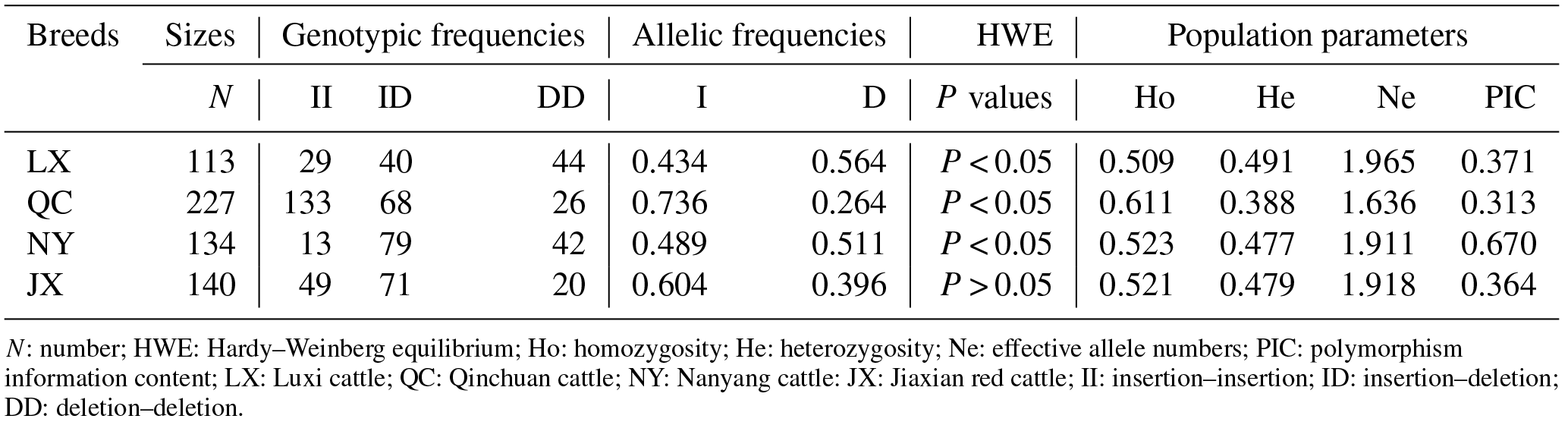AAB - Identification of a novel 24 bp insertion–deletion (indel) of the androgen receptor gene ...