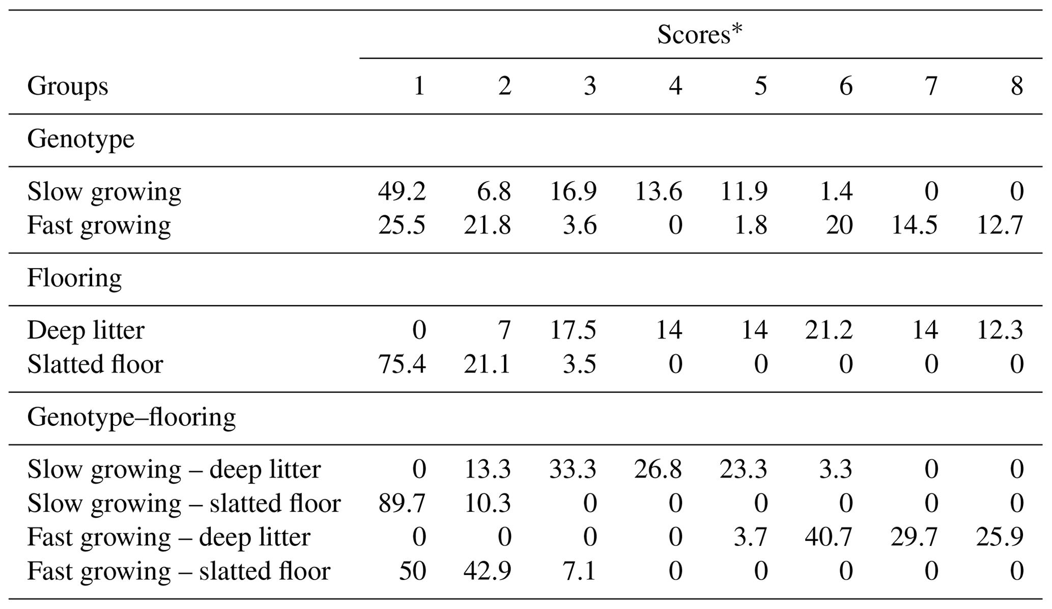 AAB - Effects of different floor materials on the welfare and behaviour ...