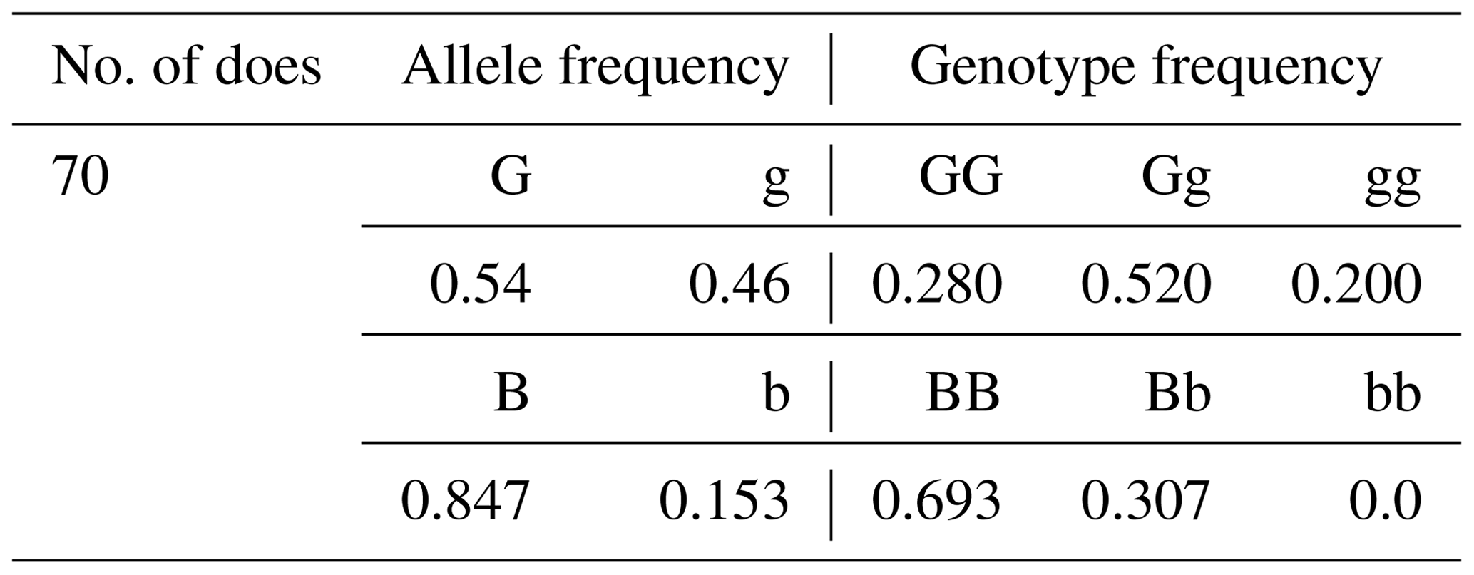 AAB - Identification of mutations in BMP15 and GDF9 genes associated ...