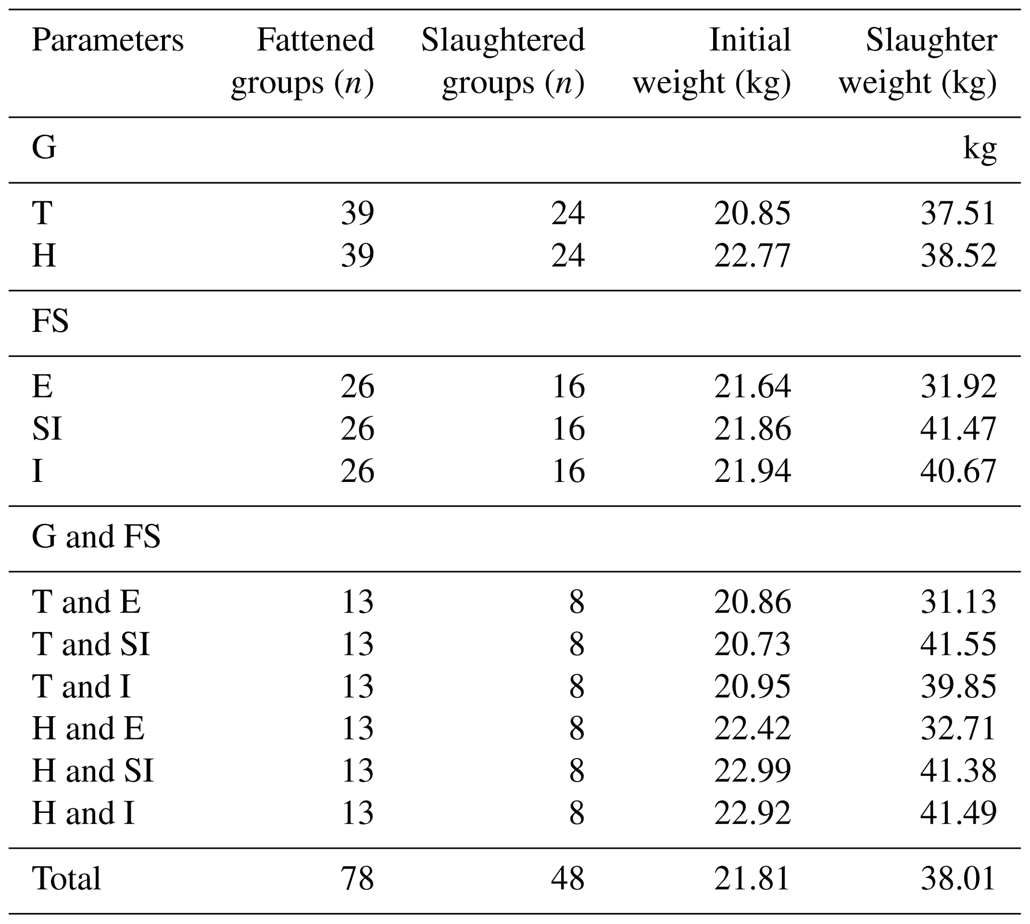 AAB - Effects of genotype and fattening system on the quality of male ...