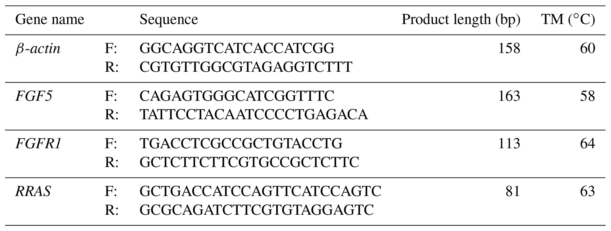 AAB - Screening the key genes of hair follicle growth cycle in Inner ...