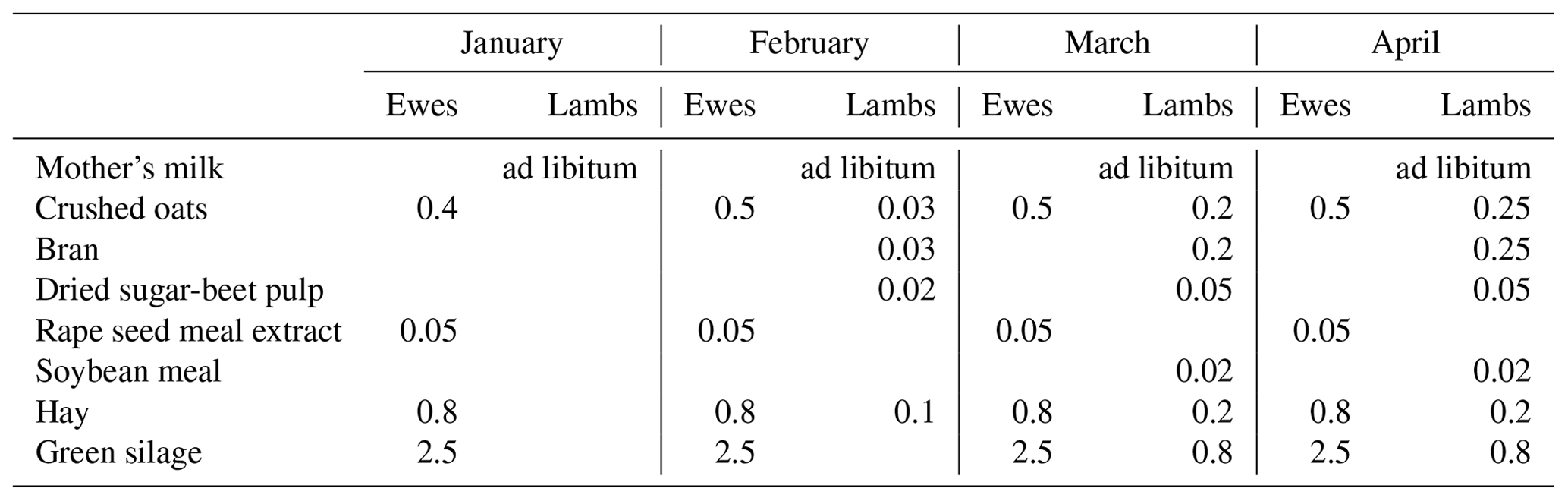AAB - Chemical composition and fatty acid content in lamb and adult ...