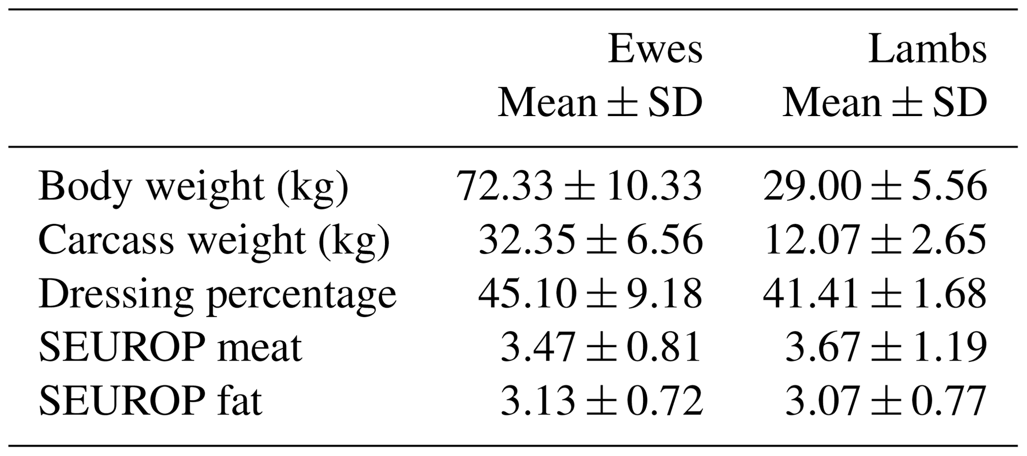 AAB - Chemical composition and fatty acid content in lamb and adult ...
