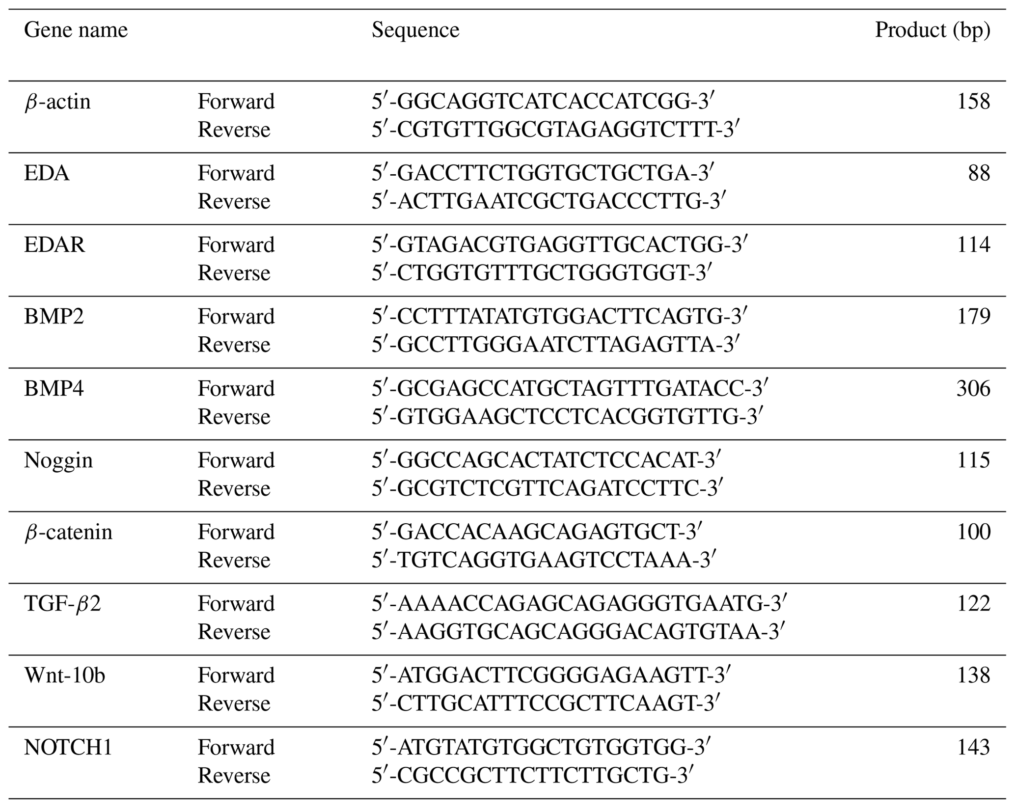 AAB - EDA and EDAR expression at different stages of hair follicle ...