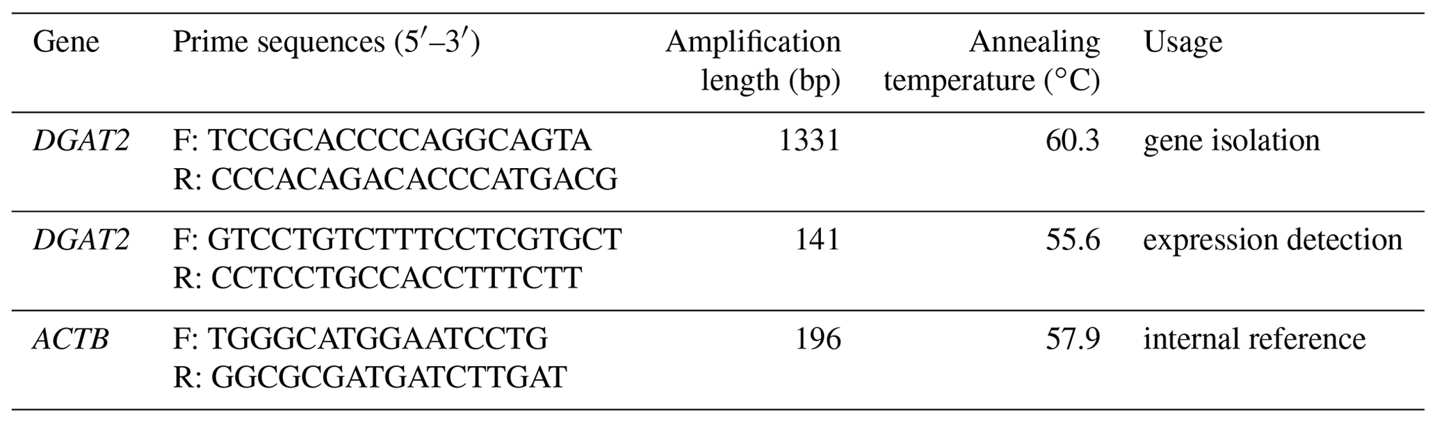 AAB - Identification, molecular characteristics, and tissue ...
