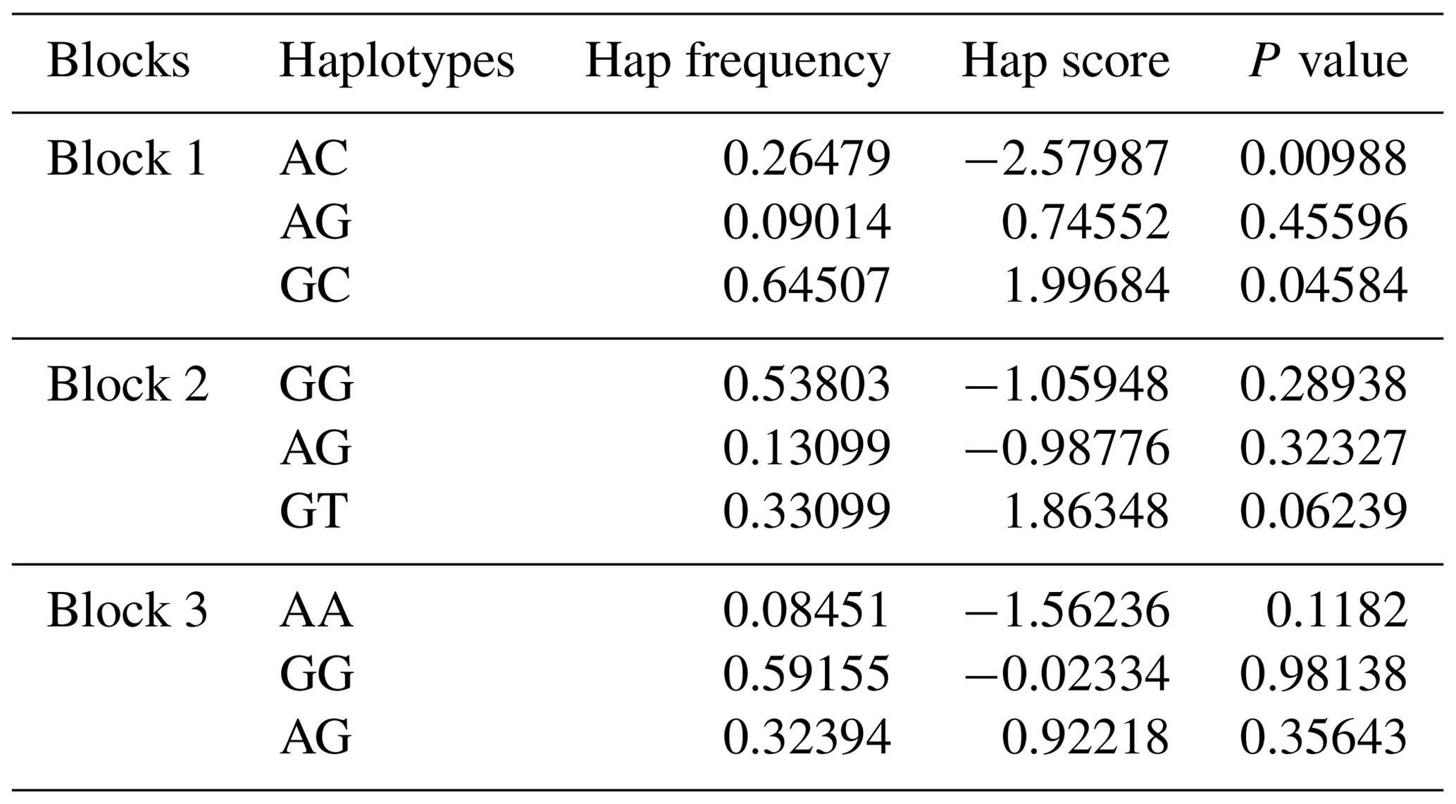 AAB - Population validation of reproductive gene mutation loci and ...