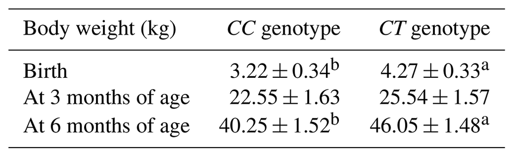 AAB - Screening of three-way crossbred combination and genetic effect ...