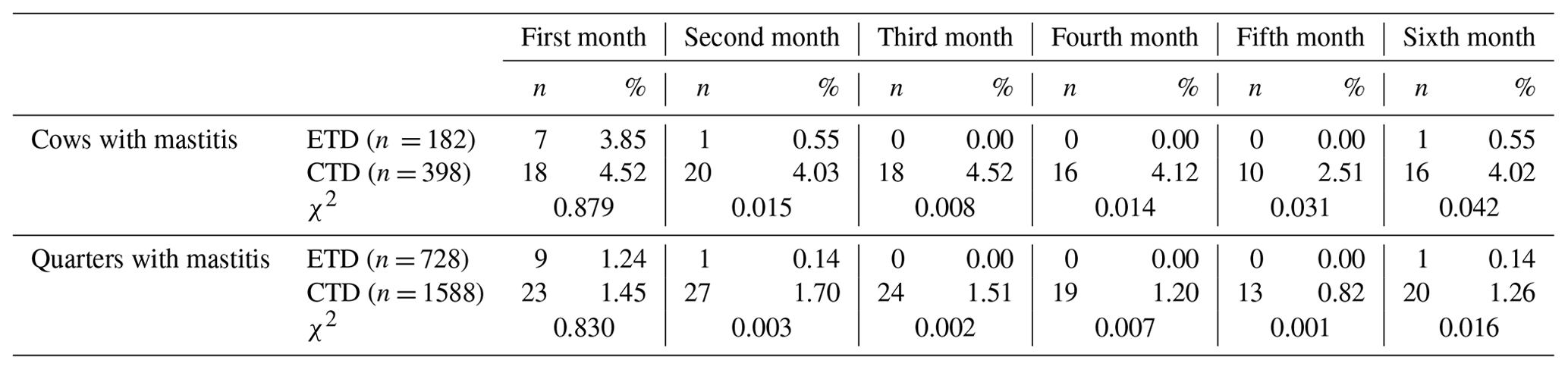 AAB - The effects of novel electrical teat dipping on some mastitis ...