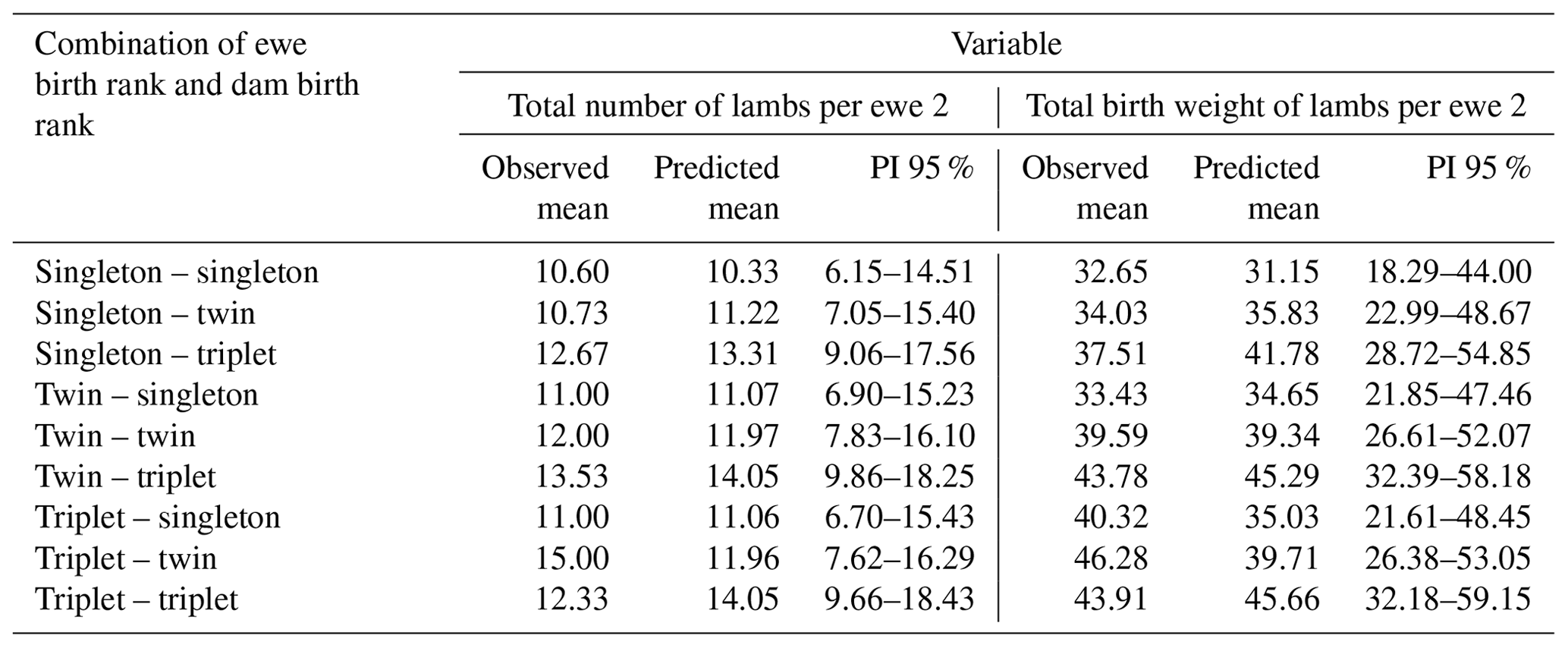 AAB - Prediction of reproductive performance of ewes based on the early ...