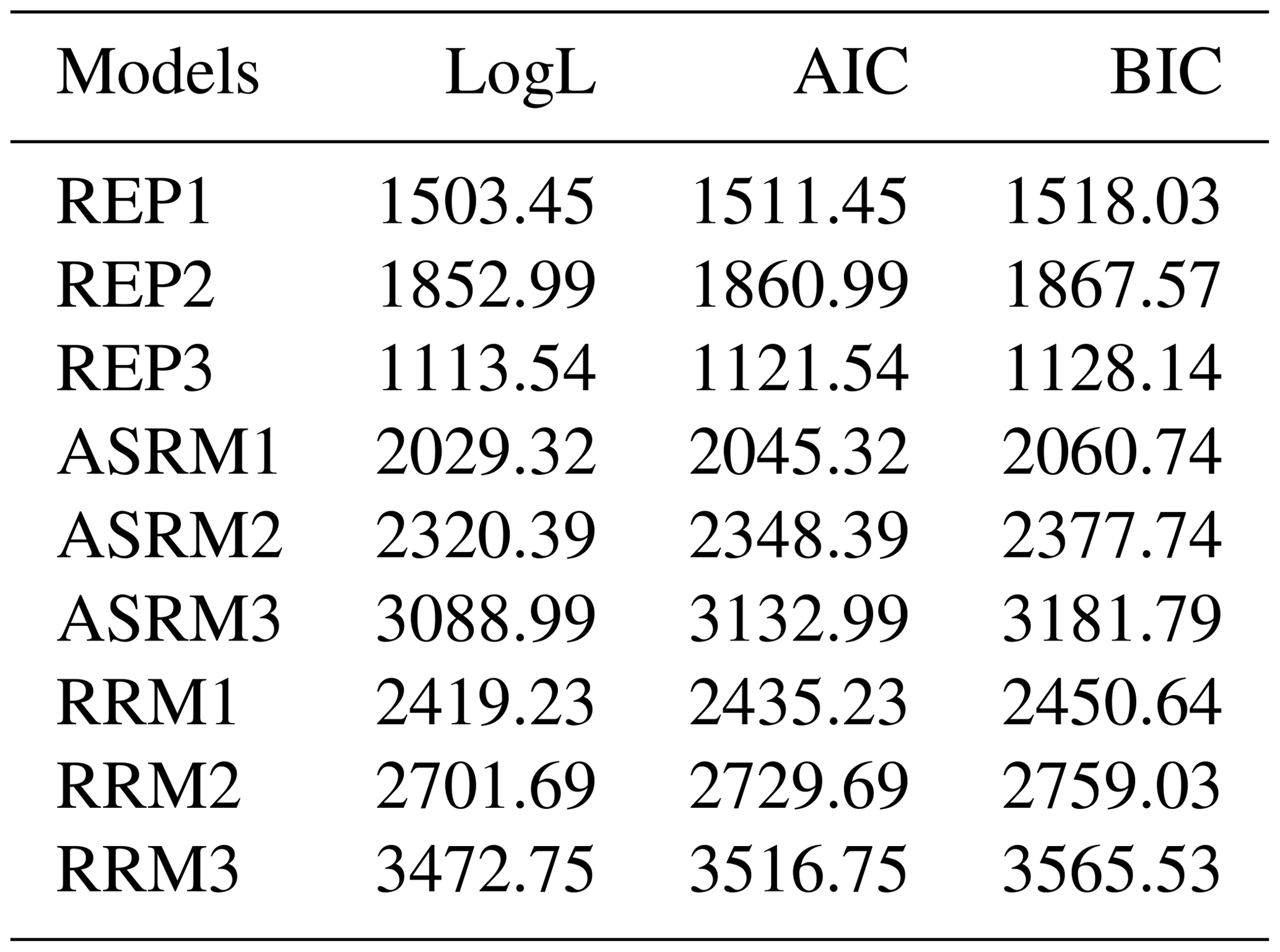 AAB - Genetic-parameter estimation of milk yield in White Maritza sheep breed using different ...