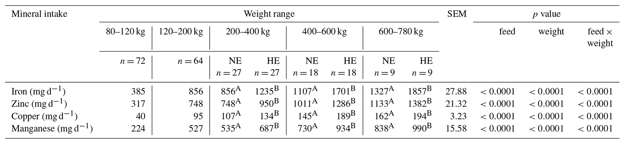 AAB - Trace mineral concentrations and accretion rates in the empty ...