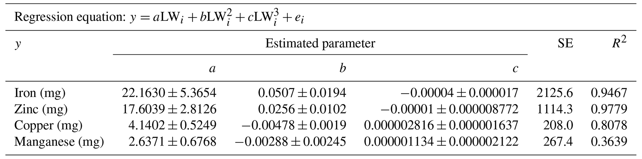 AAB - Trace mineral concentrations and accretion rates in the empty ...
