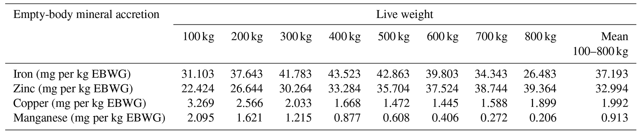 AAB - Trace mineral concentrations and accretion rates in the empty ...