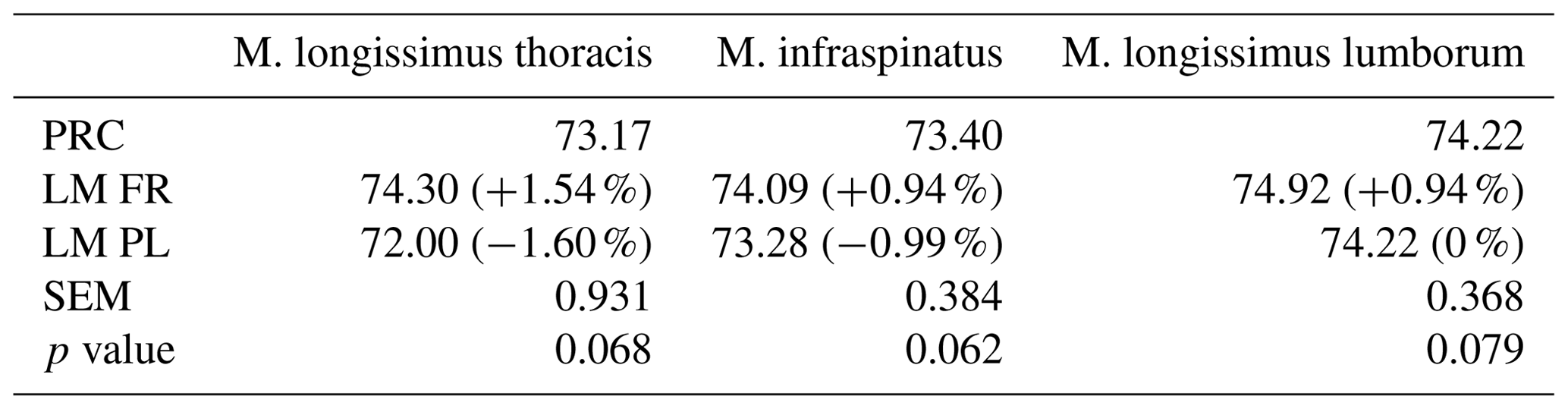 AAB - The nutritional value of beef from Polish Red and Limousin cattle ...