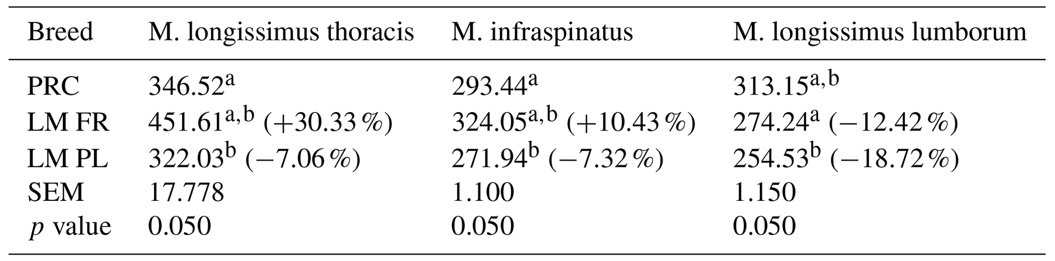 AAB - The nutritional value of beef from Polish Red and Limousin cattle ...