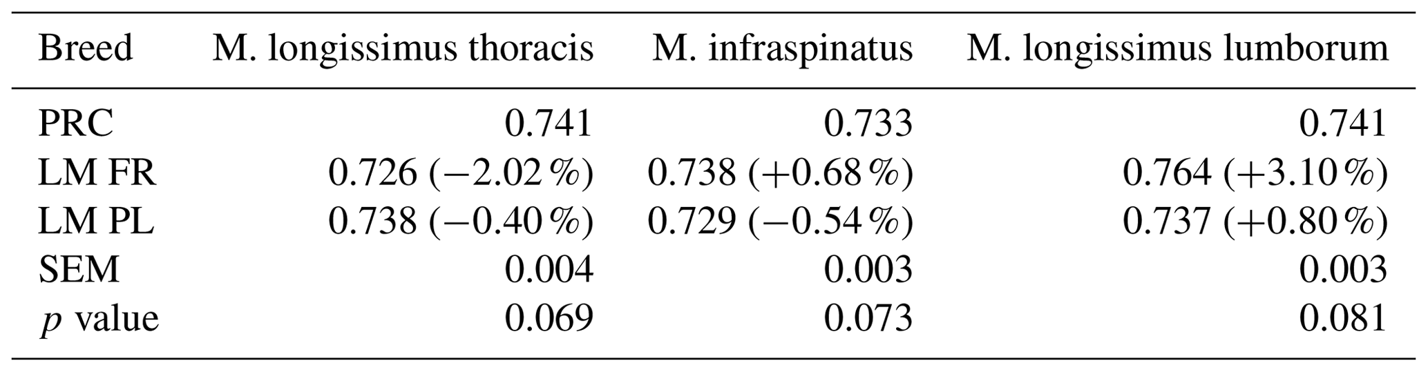 AAB - The nutritional value of beef from Polish Red and Limousin cattle ...