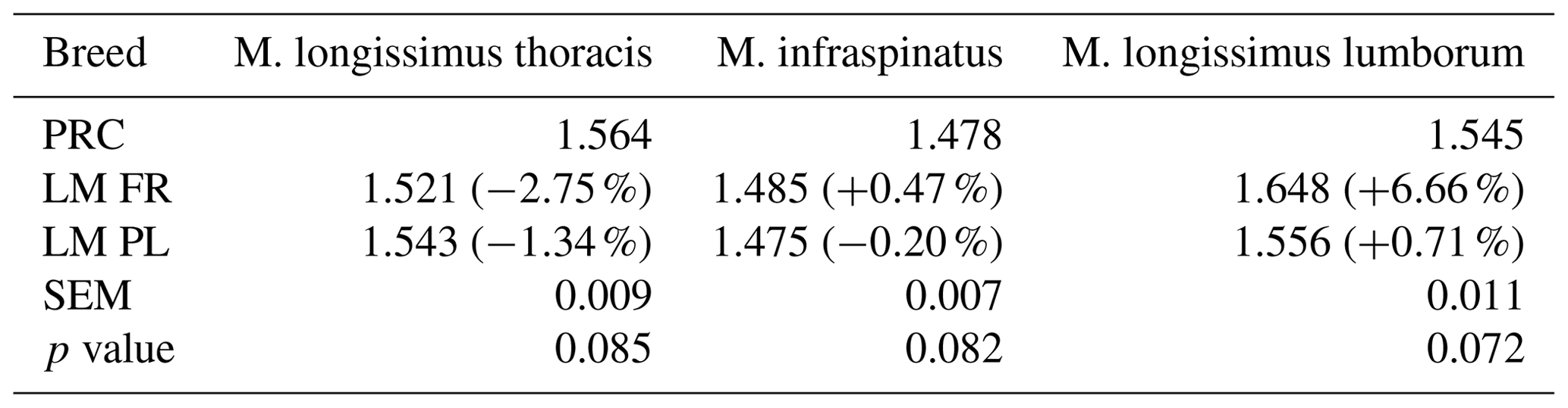 AAB - The nutritional value of beef from Polish Red and Limousin cattle ...