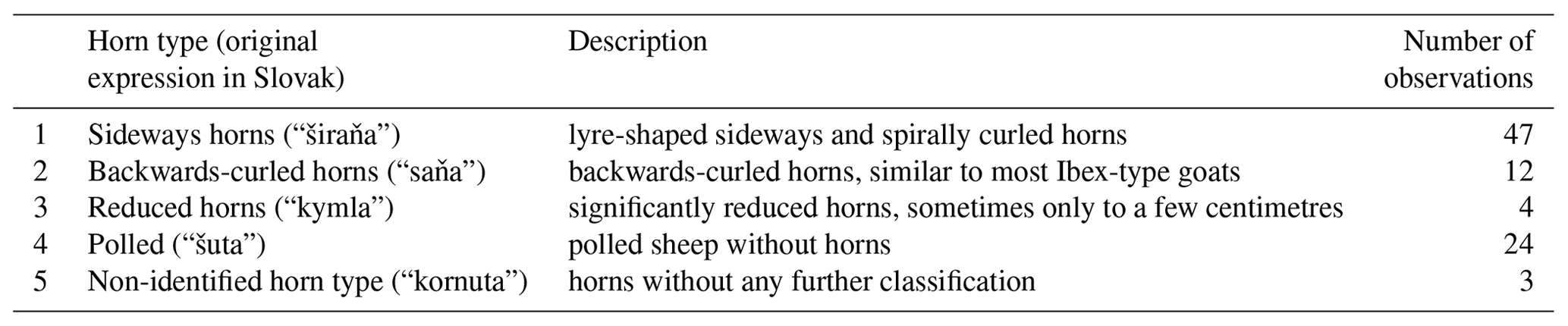 AAB - Genome-wide association study for polledness, horn shape, and ...