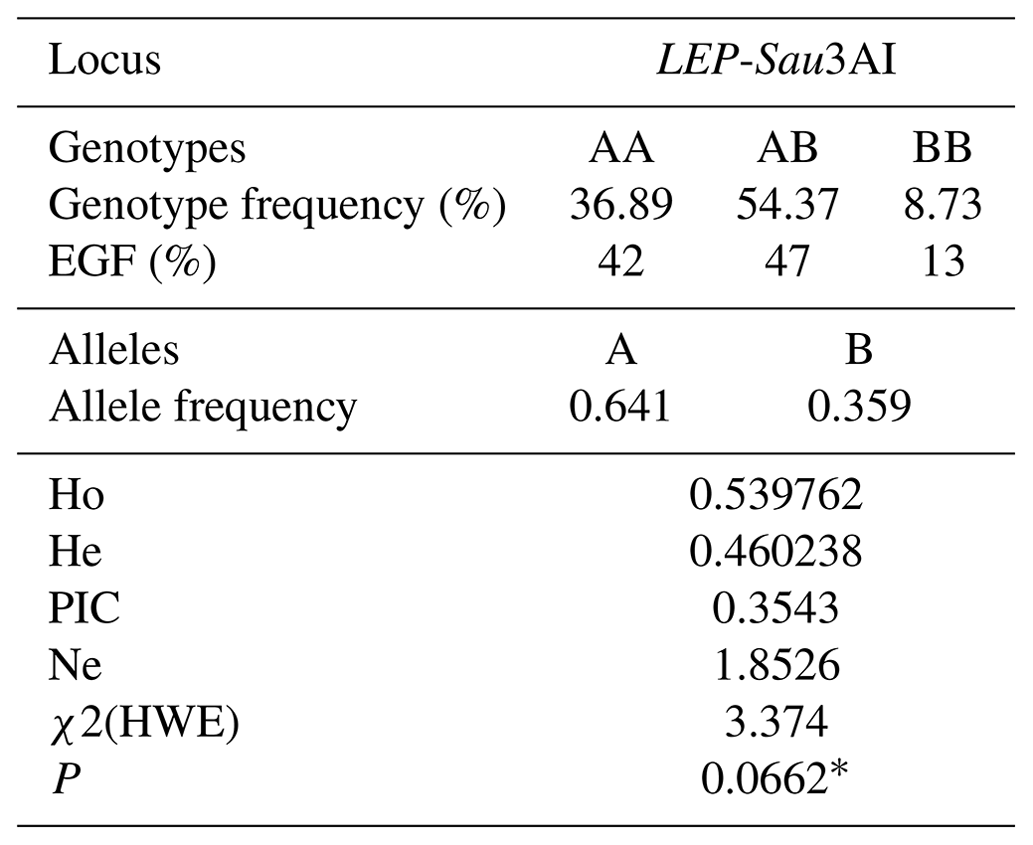 AAB - The impact of LEP gene polymorphisms located at exon 2 (LEP-HinfI ...