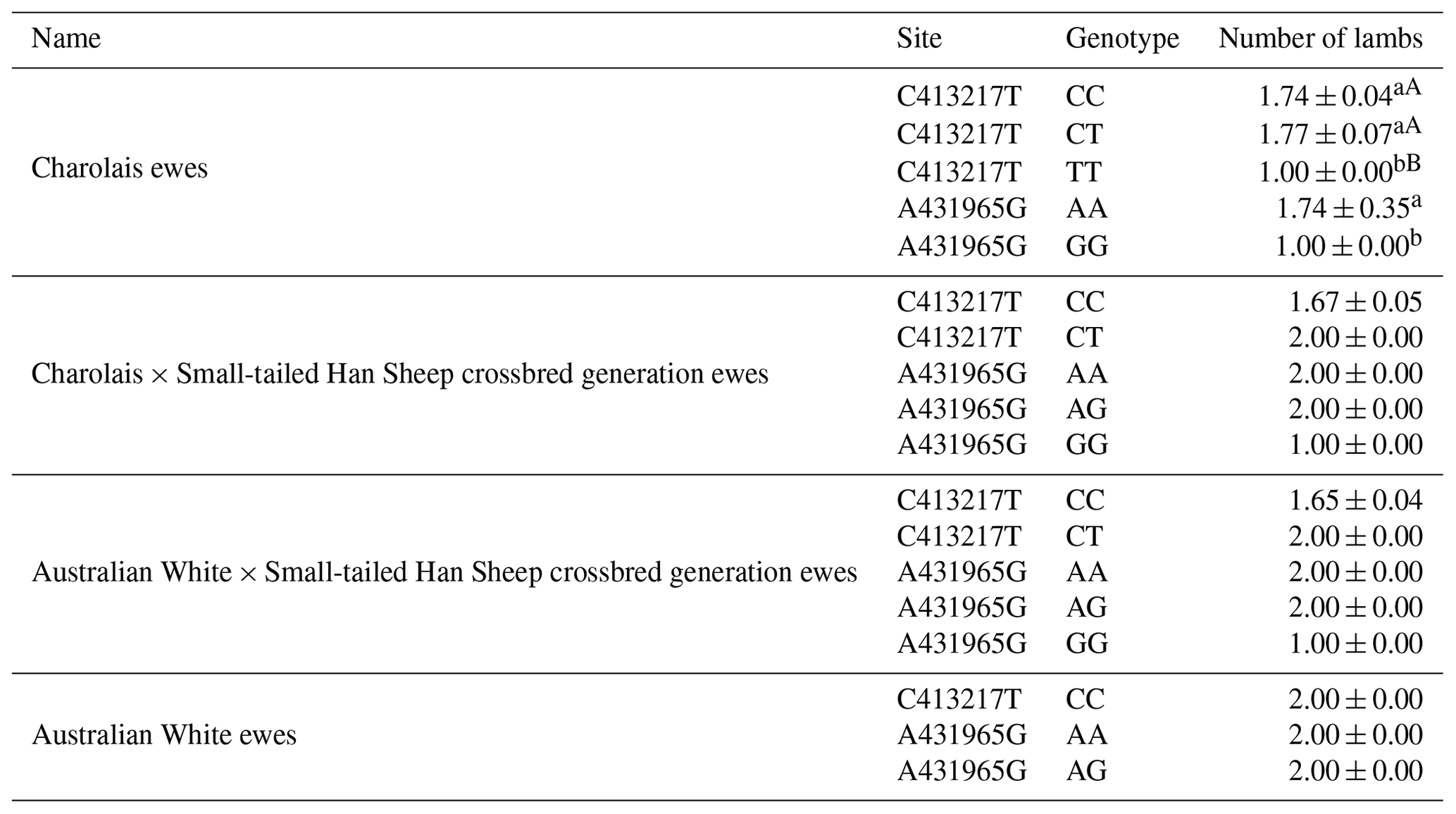 AAB - Association analysis of single nucleotide polymorphisms in the ...