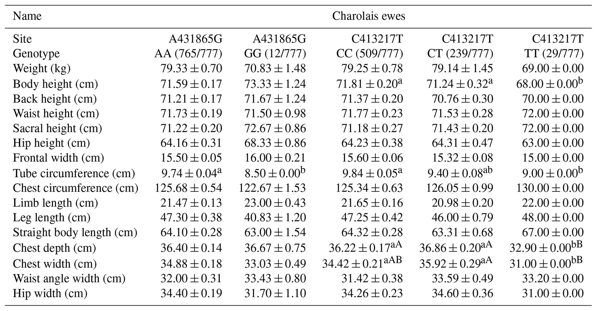 AAB - Association analysis of single nucleotide polymorphisms in the ...