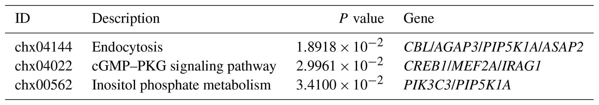 AAB - Screening and bioinformatics analysis of a potential ceRNA ...