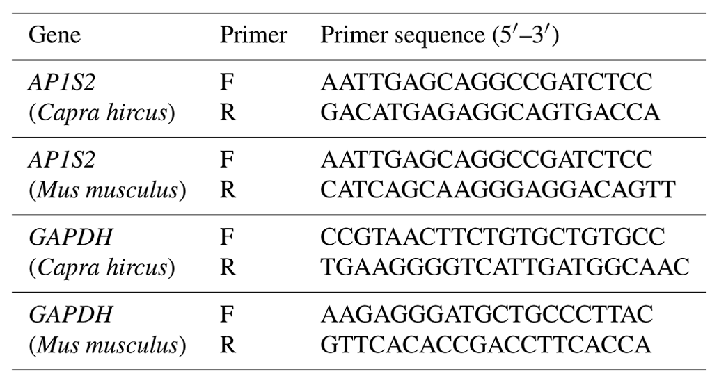 AAB - The study of miRNA-211 affects melanogenesis progress in Cashmere ...