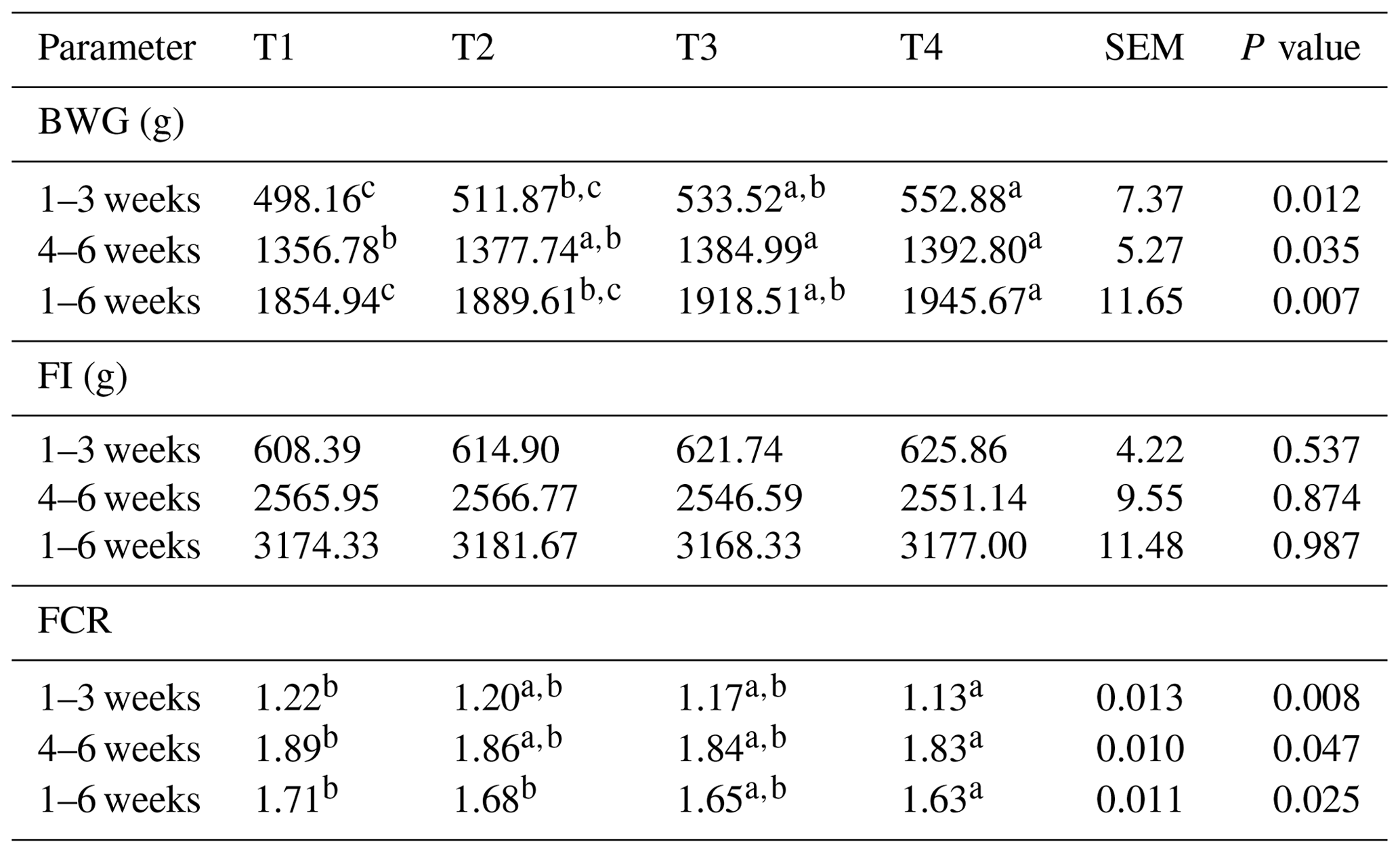 AAB - Enhancing meat-type chicken performance through Thymus vulgaris ...