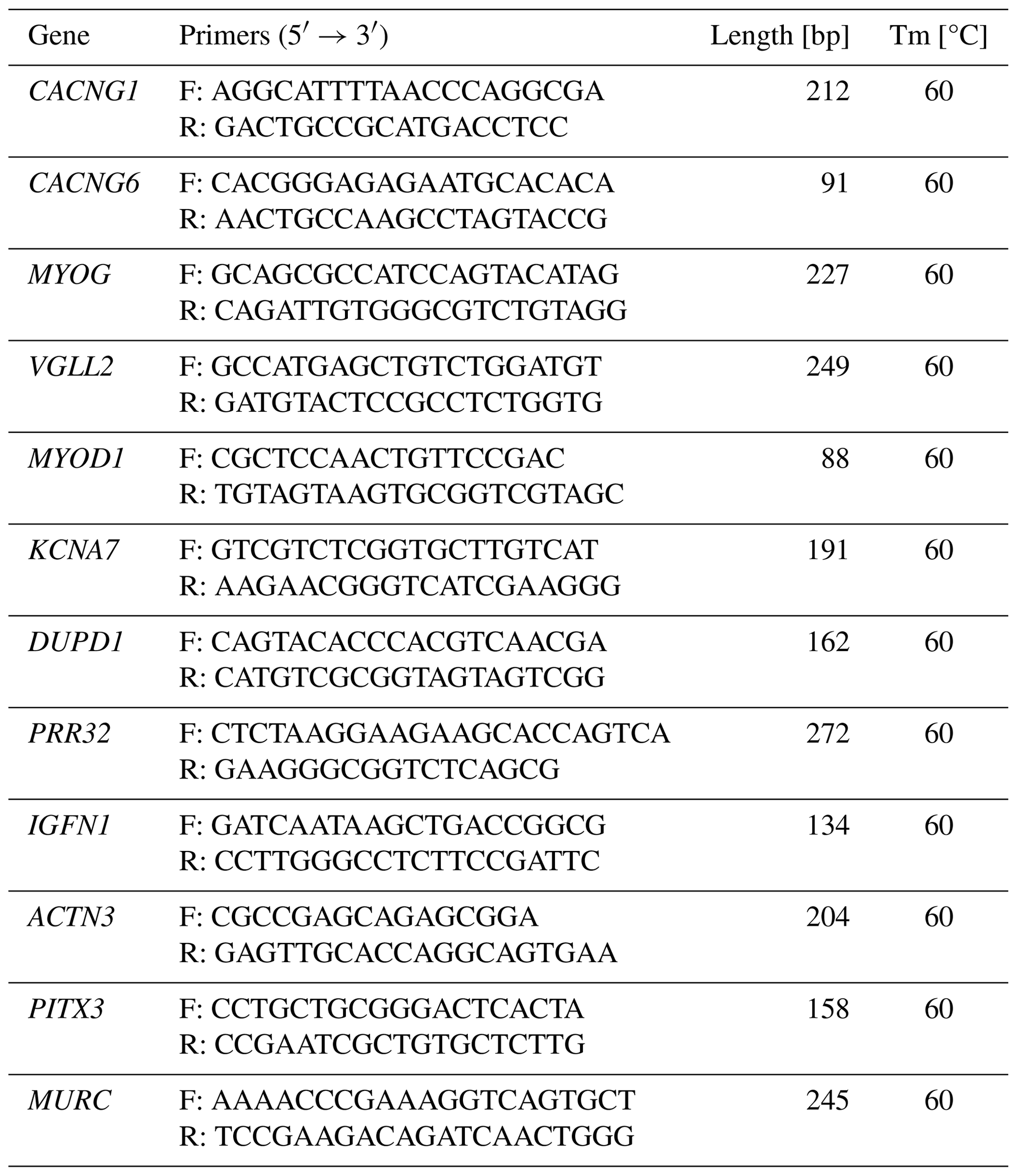 AAB - Identification of highly expressed genes and efficient core ...
