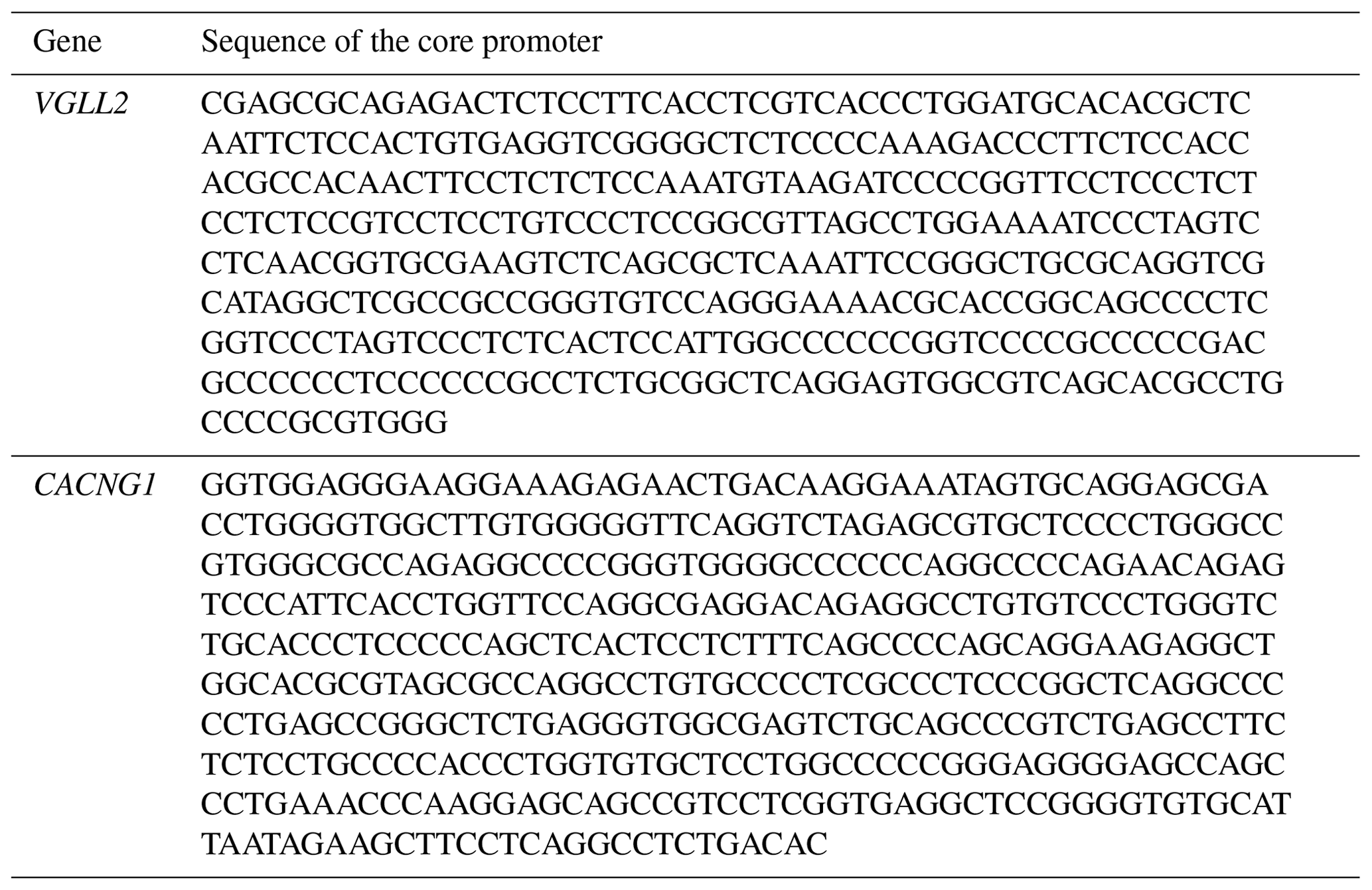 AAB - Identification of highly expressed genes and efficient core ...