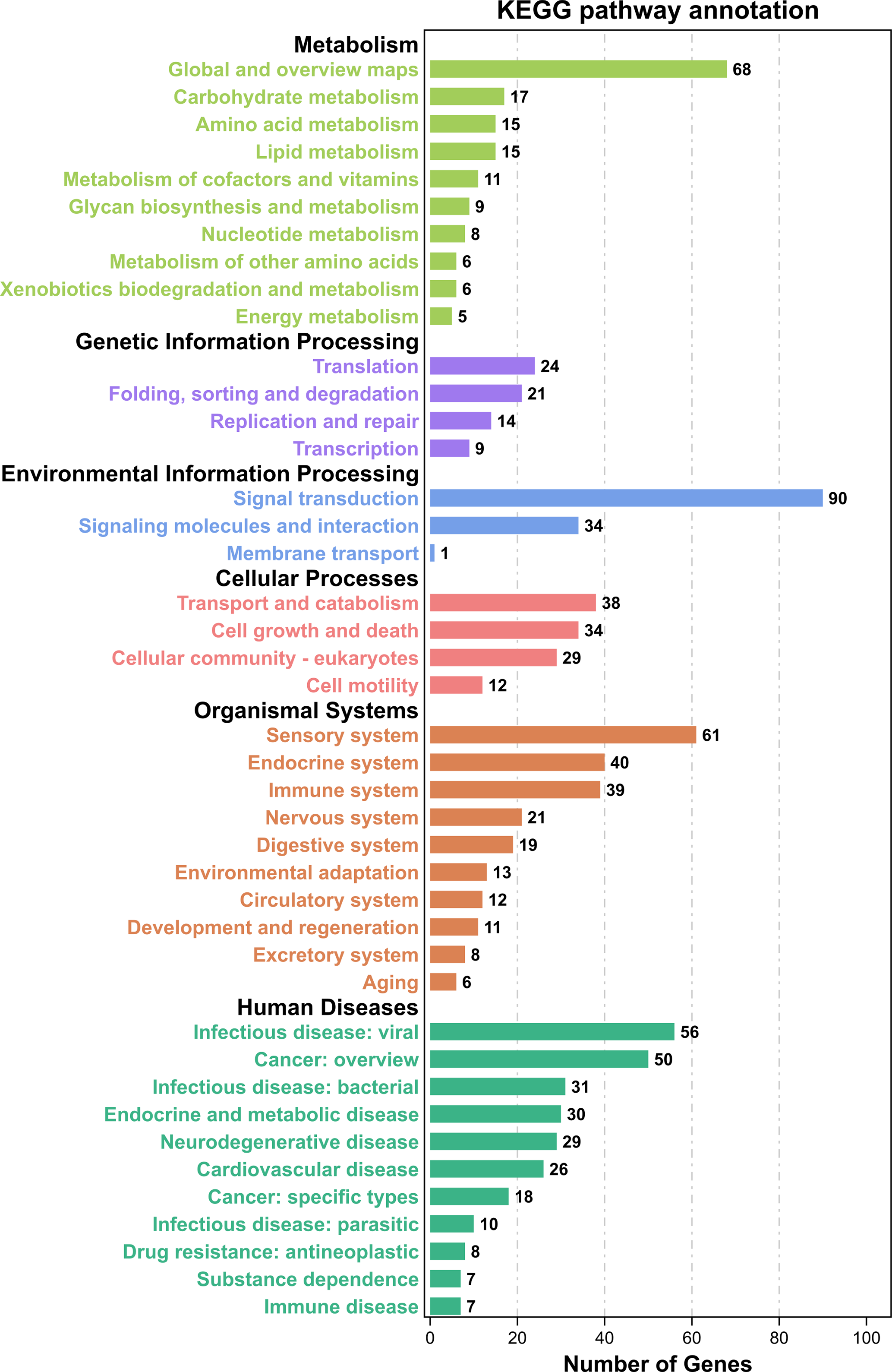 AAB - Runs of homozygosity reveal candidate genes for economic traits ...